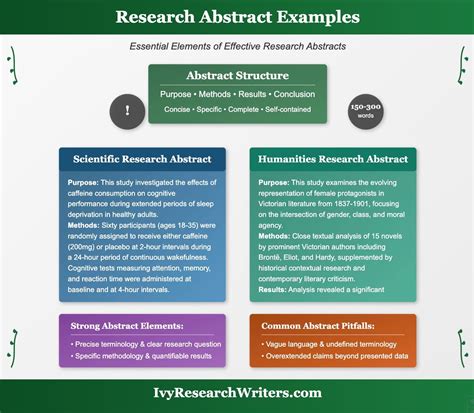 Best Research Abstract Examples How To Write An Abstract Best Research Abstract Examples How To Write An Abstract