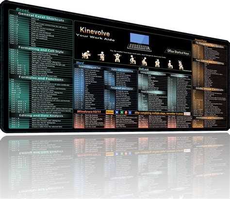 Amazon Com Getexcelpad Mouse Pad Excel Shortcuts Word Excel Cheat Sheet Pad Black Cm