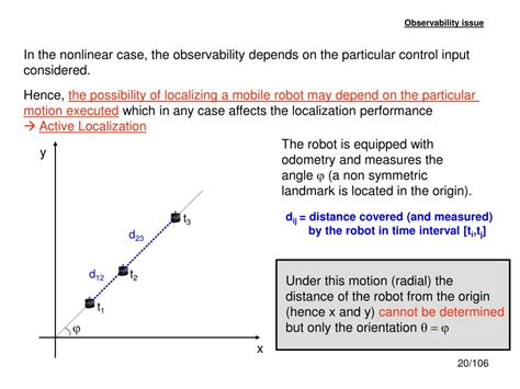 Ppt Mobile Robot Localization Powerpoint Presentation Free Download Id6642043