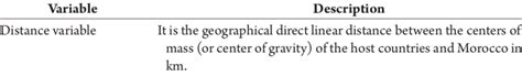 Description Of Control Variables Download Scientific Diagram