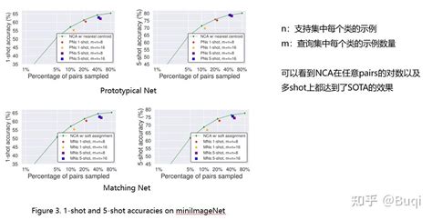 【论文笔记】on episodes prototypical networks and few shot learning 知乎
