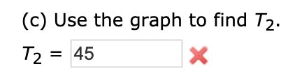 Solved Let I Fx Dx Where F Is The Function Whose Chegg