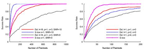 Multi Sample Correlation Attacks Fig 14 Download Scientific Diagram