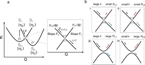 A Diabatic Representation Of A Photochemical Reaction According To