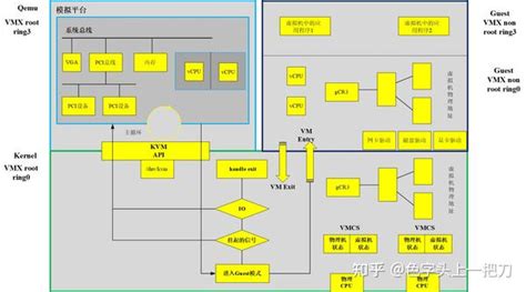 QEMU KVM完整架构 知乎