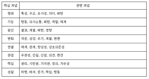 12화 개념기반 교육과정