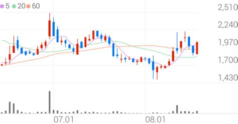 윙입푸드 1094 상승폭 확대 조선비즈