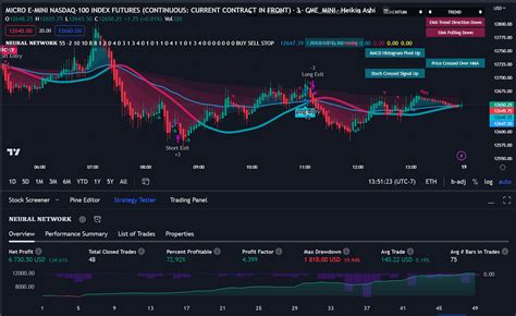 Diy Trading Bot Part 2 More Strategies More Results And Portfolio Backtesting By Bzowl Medium