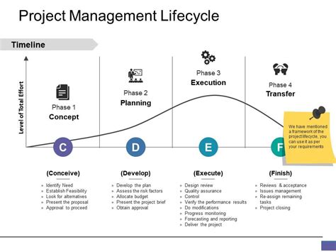 Project Management Lifecycle Ppt Graphics Presentation Graphics