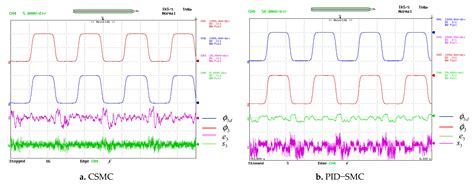 Electronics Free Full Text Intelligent Fractional Order Sliding