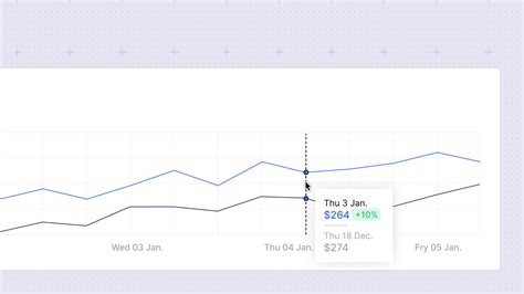 Customer Facing Features Sumboard Docs