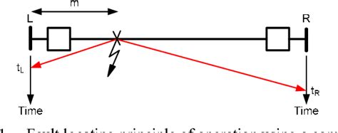 Figure From A New Traveling Wave Fault Locating Algorithm For Line Current Differential Relays