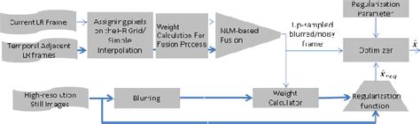 Figure 1 From Regularization Function For Video Super Resolution Using Auxiliary High Resolution