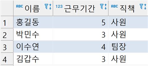 데이터 출력하고 정렬하는 법 Sql Select Order By 코딩애플 온라인 강좌