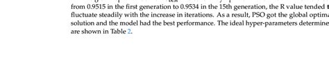 tuned rf hyper parameters and their tuning outcome download