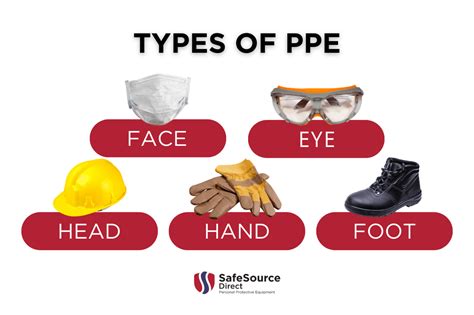 Do Employers Have To Supply PPE