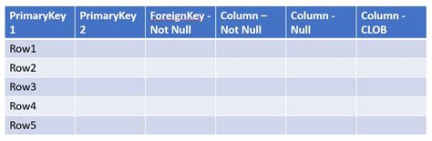 Data Modeling Database Table Field Ordering Effective Practices