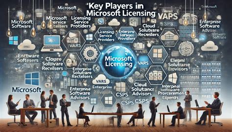 Key Players In Microsoft Licensing