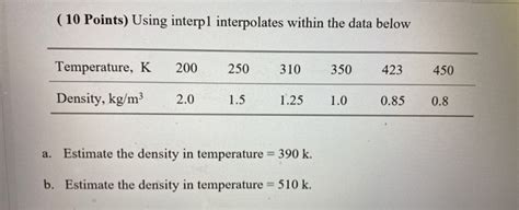 Solved 10 Points Using Interpl Interpolates Within The