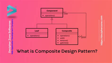 What Is Composite Design Pattern By Mahipal Nehra Deciphering Deadlocks Medium