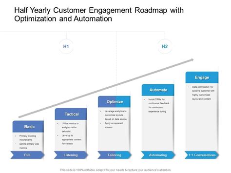 Half Yearly Customer Engagement Roadmap With Optimization And Automation Presentation Graphics