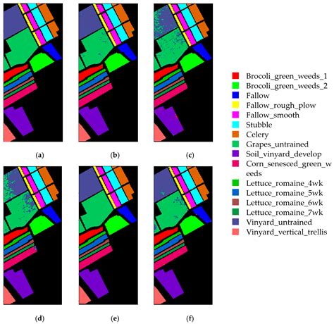 A Lightweight Spectral Spatial Feature Extraction And Fusion Network