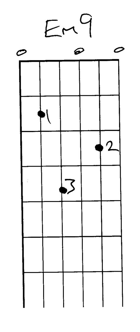 Em9 Guitar Chords Diagram