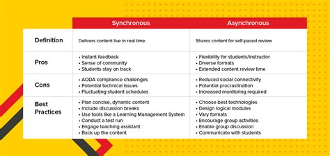 同步vs异步一个指南 Beplayapp下载