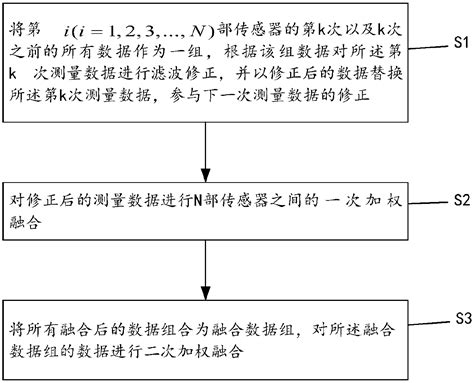 a multi sensor data weighted fusion method eureka patsnap