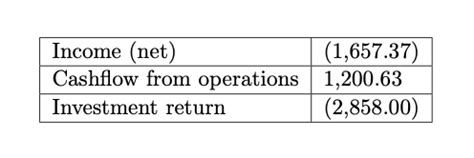 Alignment Of Bracketed Negatives In An Siunitx Table TeX LaTeX Stack Exchange