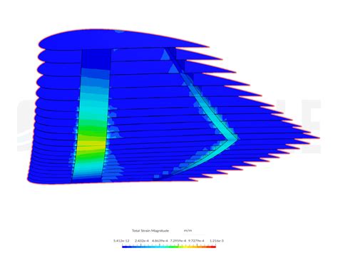 CFD ANALYSIS By Iliasclaire SimScale