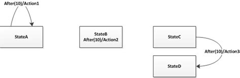 Java Cant Run Tomcat Server On Vs Code Stack Overflow