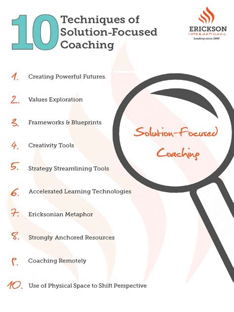 Techniques Of Solution Focused Coaching Creating Powerful Futures Pdf