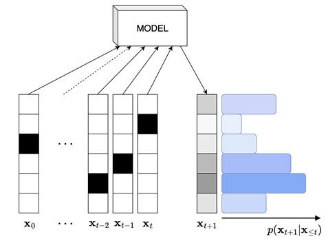Basics Of Generative Modeling — Deep Learning 101 For Audio Based Mir