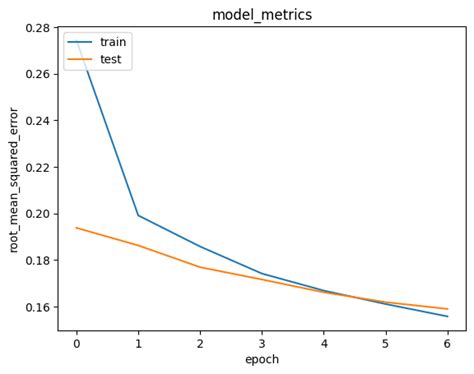 GitHub Krisna31 Anime Recommendation Collaborative Filtering