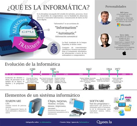 ¿qué Es La Informática Fuente Queeslainformatica Software