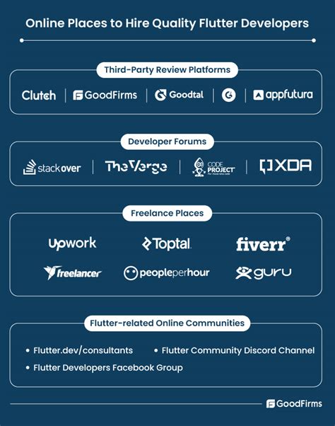 Flutter On A Budget Hire Flutter Developers From Affordable Destinations
