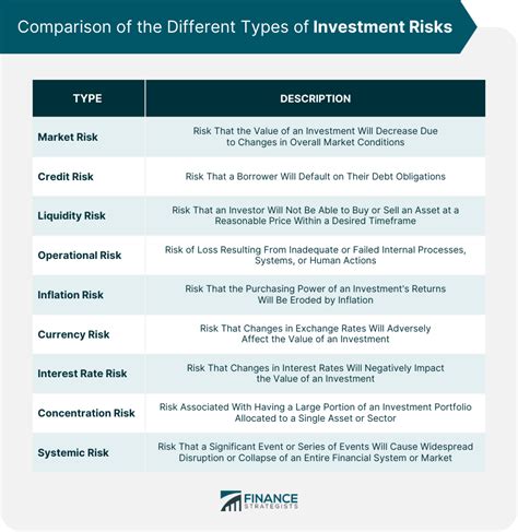 Investment Risk Definition Types Factors And How To Mitigate