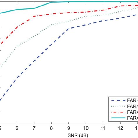 Probability Of Successful False Data Detection Download Scientific Diagram