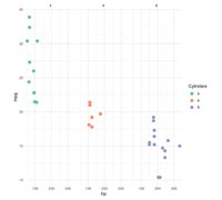 Separate Palettes For Facets In Ggplot Facet Grid In R Geeksforgeeks