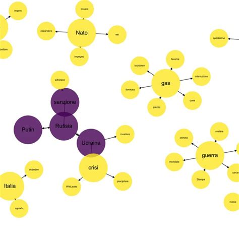 Graph Based Topic Representation 22 February 2022 Download