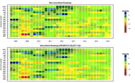 Contribution Heatmap Smoothed Vs Not Smoothed Data Download Scientific Diagram