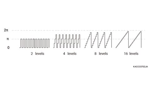 Diffraction Efficiency Hamamatsu Photonics