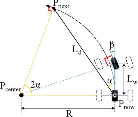 Figure 1 From Imitative Reinforcement Learning Fusing Vision And Pure