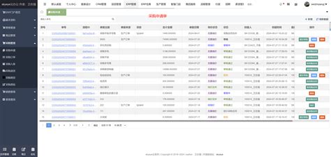 Github Weizhiqiang1995erp Pro 基于springboot框架和saas模式，立志为中小企业提供开源好用的多租户erp软件，目前专注进销存财务功能。主要模块