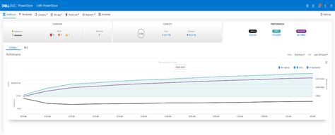 Standard Vdi Cvad Test Results And Analysis Vdi Design Guide—citrix Virtual Apps And