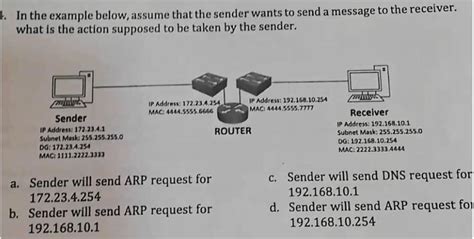 Solved In The Example Below Assume That The Sender Wants To