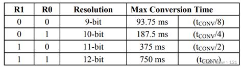 【fpga】ds18b20数字温度传感器实验ds18b20verilog代码 Csdn博客