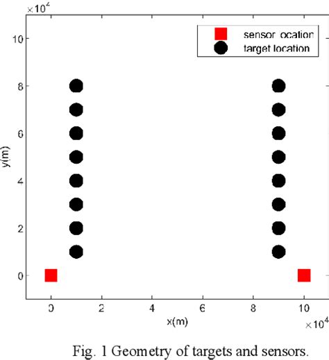 Figure 1 From A New Bias Pseudo Measurement Method For Distributed