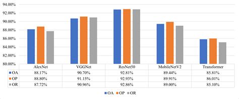 Github Isclab Bistu Deep Learning For Oscc Five Deep Models For Oscc
